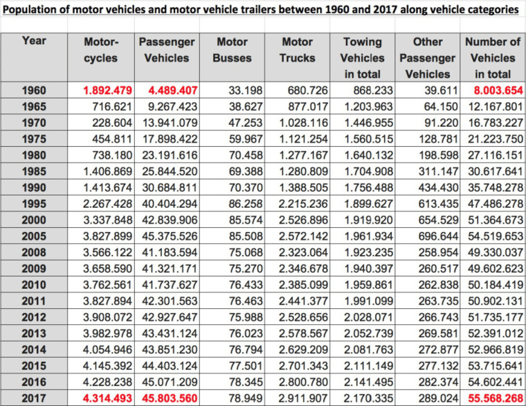 Flying instead of driving: Why electric cars are not the best solution ...