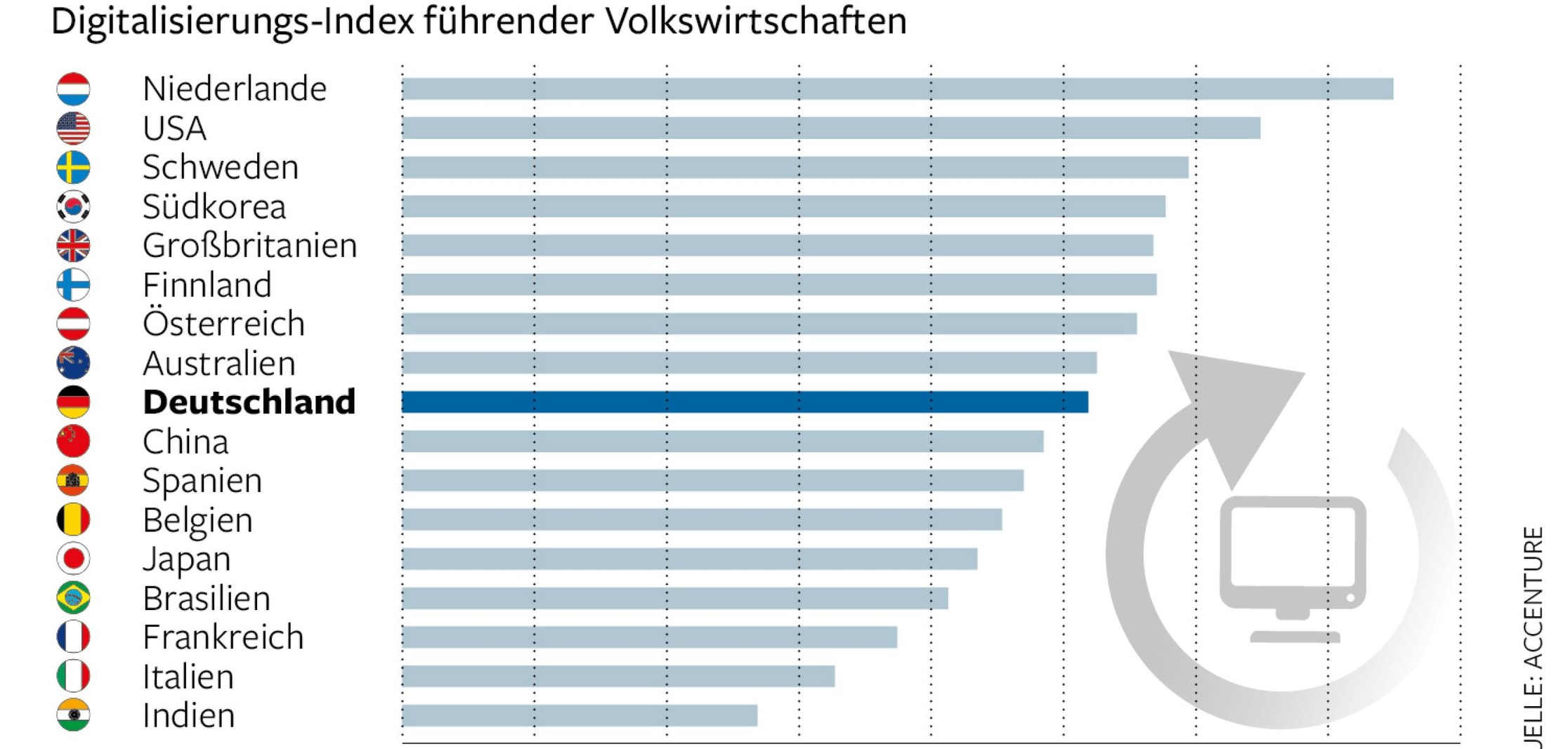 Digitalization strategy for countries (using Germany as an example ...