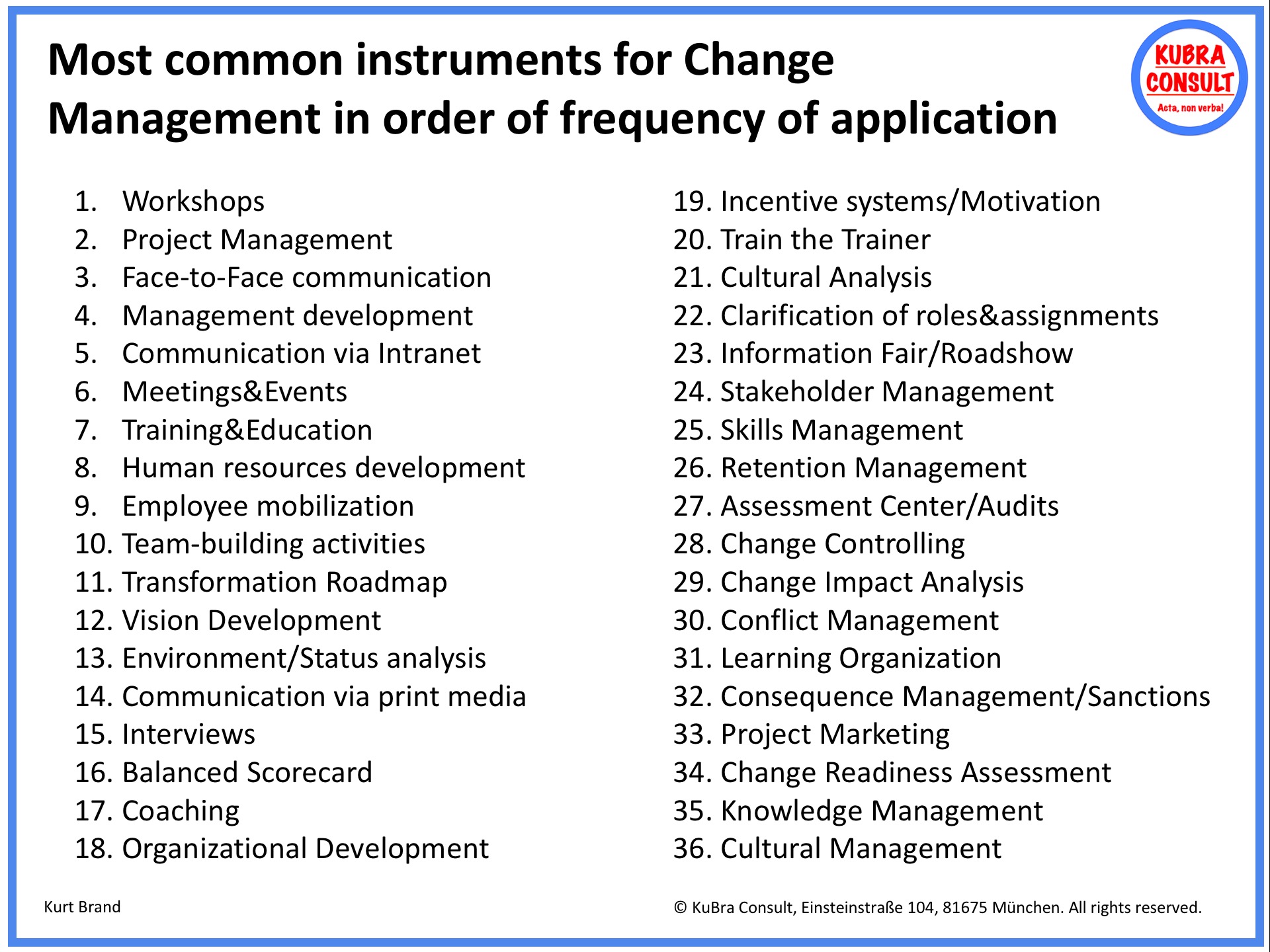 The basics of change – KuBra Consult