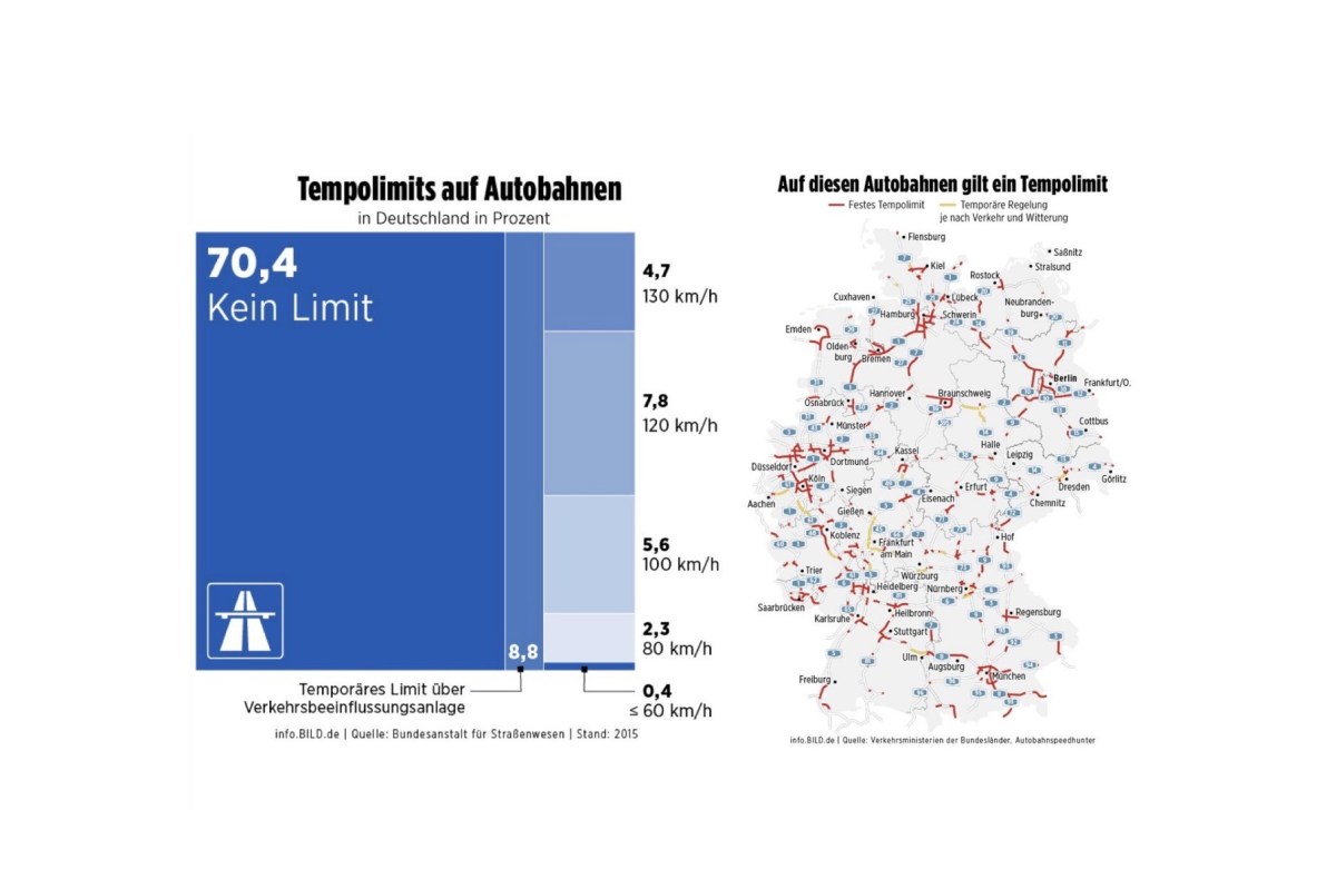 Generelles Tempolimit auf deutschen Autobahnen – Daten und Fakten ...