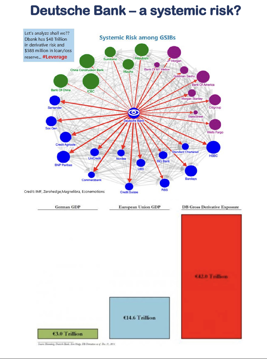 Derivatives as systemic risk for the global economy? – KuBra Consult